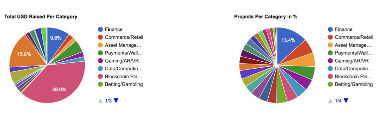 How to Create an ICO? Launch Your Own ICO Successfully!